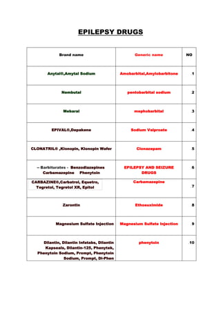 Epipleosy drugs | DOCX