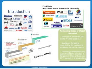 Epiplex Introduction Limitedv10.0 | PPT