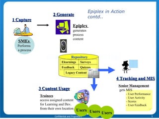 Epiplex Introduction Limitedv10.0 | PPT