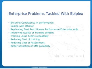 Epiplex Introduction Limitedv10.0 | PPT