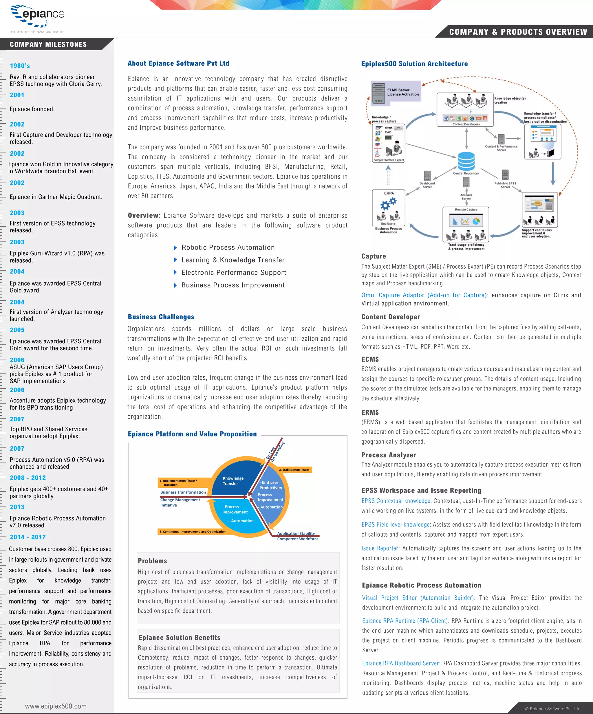 Epiplex product brochure | PDF
