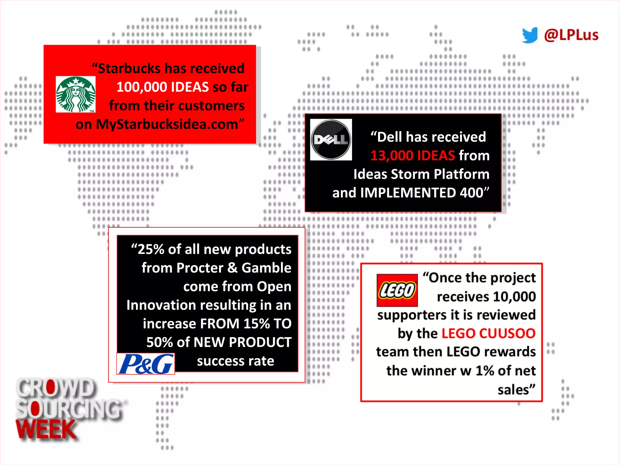 Open company. Crowdsourcing in marketing | PPT