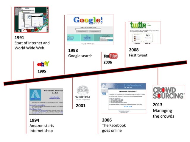 Open company. Crowdsourcing in marketing | PPT