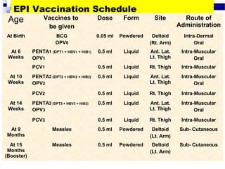 Epi program (blood) | PPT