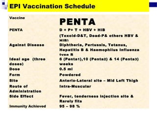 Epi program (blood) | PPT