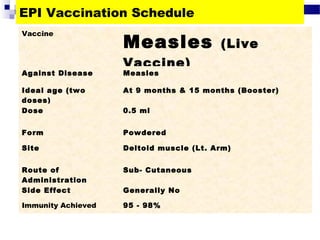 Epi program (blood) | PPT