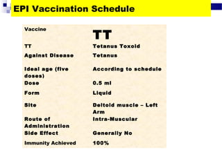 Epi program (blood) | PPT