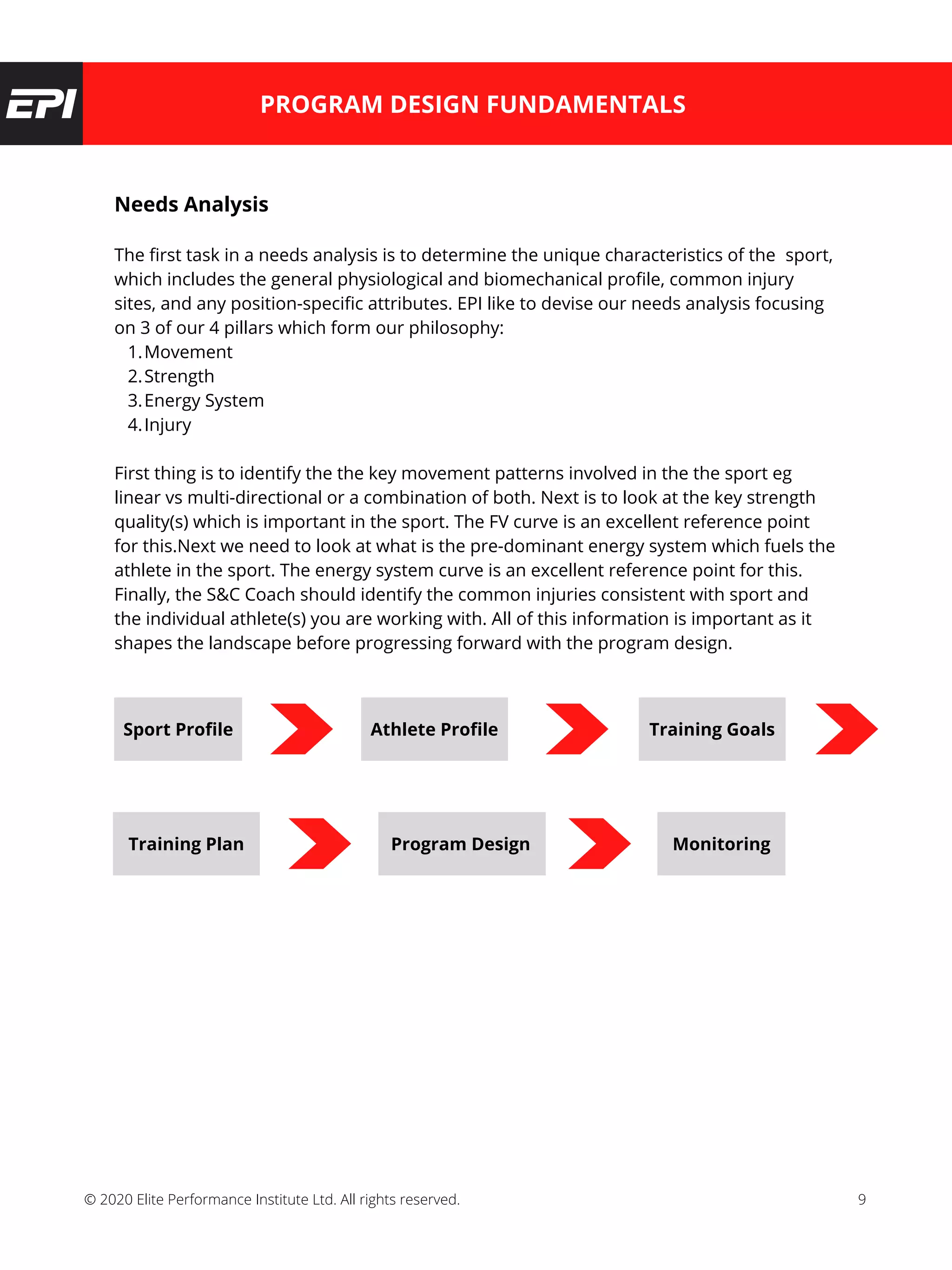 Strength & Conditioning Program Design | PDF