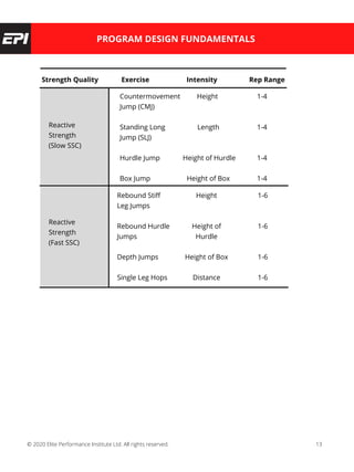Strength & Conditioning Program Design | PDF
