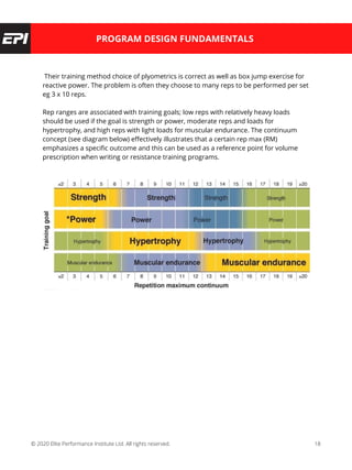 Strength & Conditioning Program Design | PDF