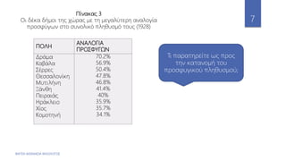 Οι επιπτώσεις από την άφιξη των προσφύγων | PPSX