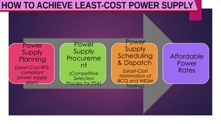 WESM operations and various relevant .pptx