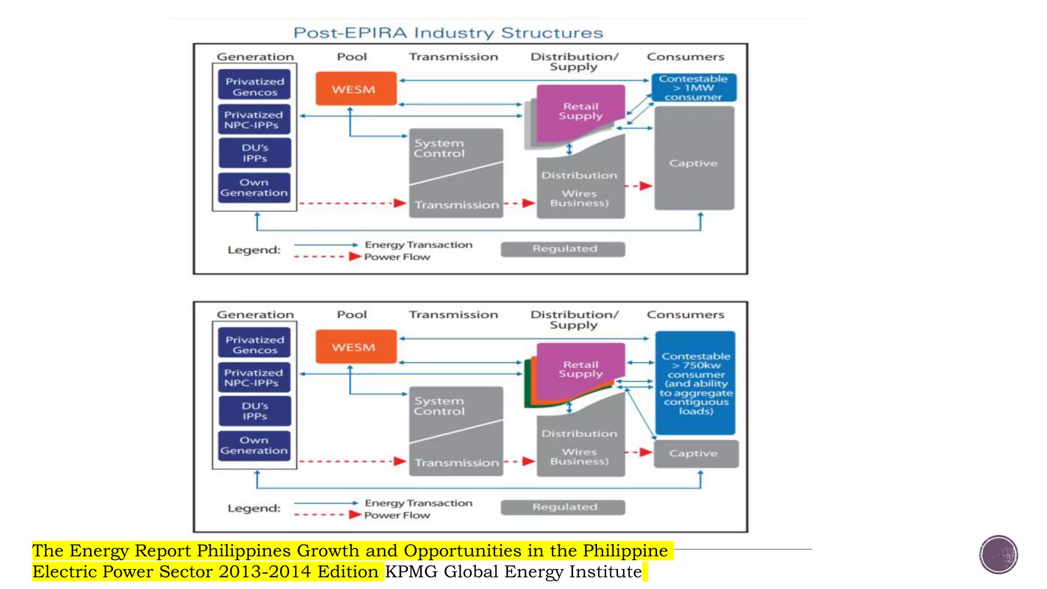 Epira Law and EC's | PPTX