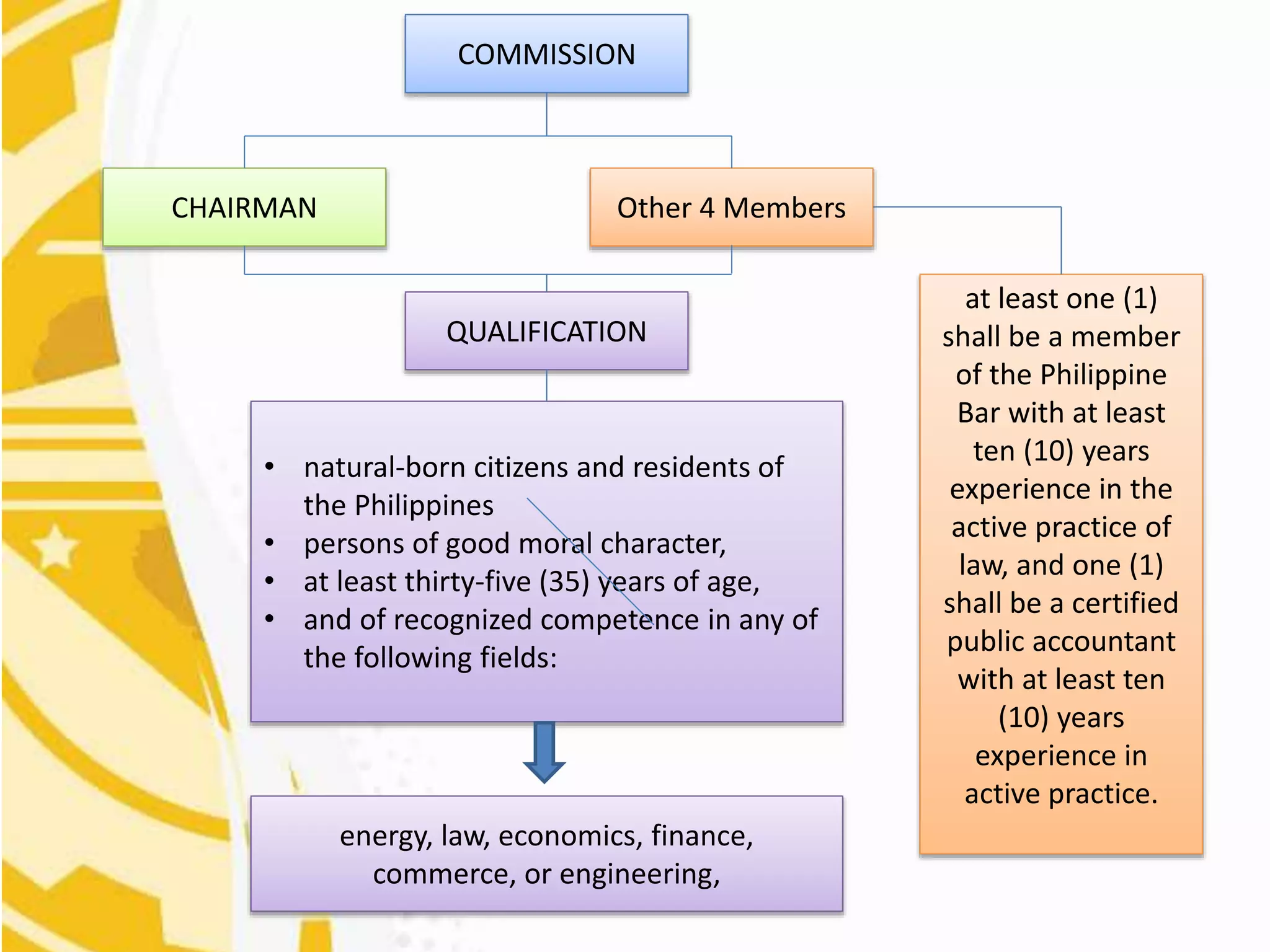 EPIRA LAW OF 2001(1).pptx