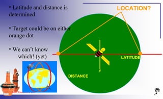 Epirb and sart lrg | PPT