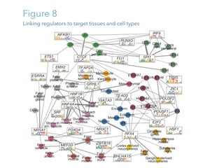 Reading circle of Epigenome Roadmap: Roadmap Epigenomics Consortium et ...