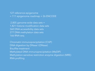 Reading circle of Epigenome Roadmap: Roadmap Epigenomics Consortium et ...