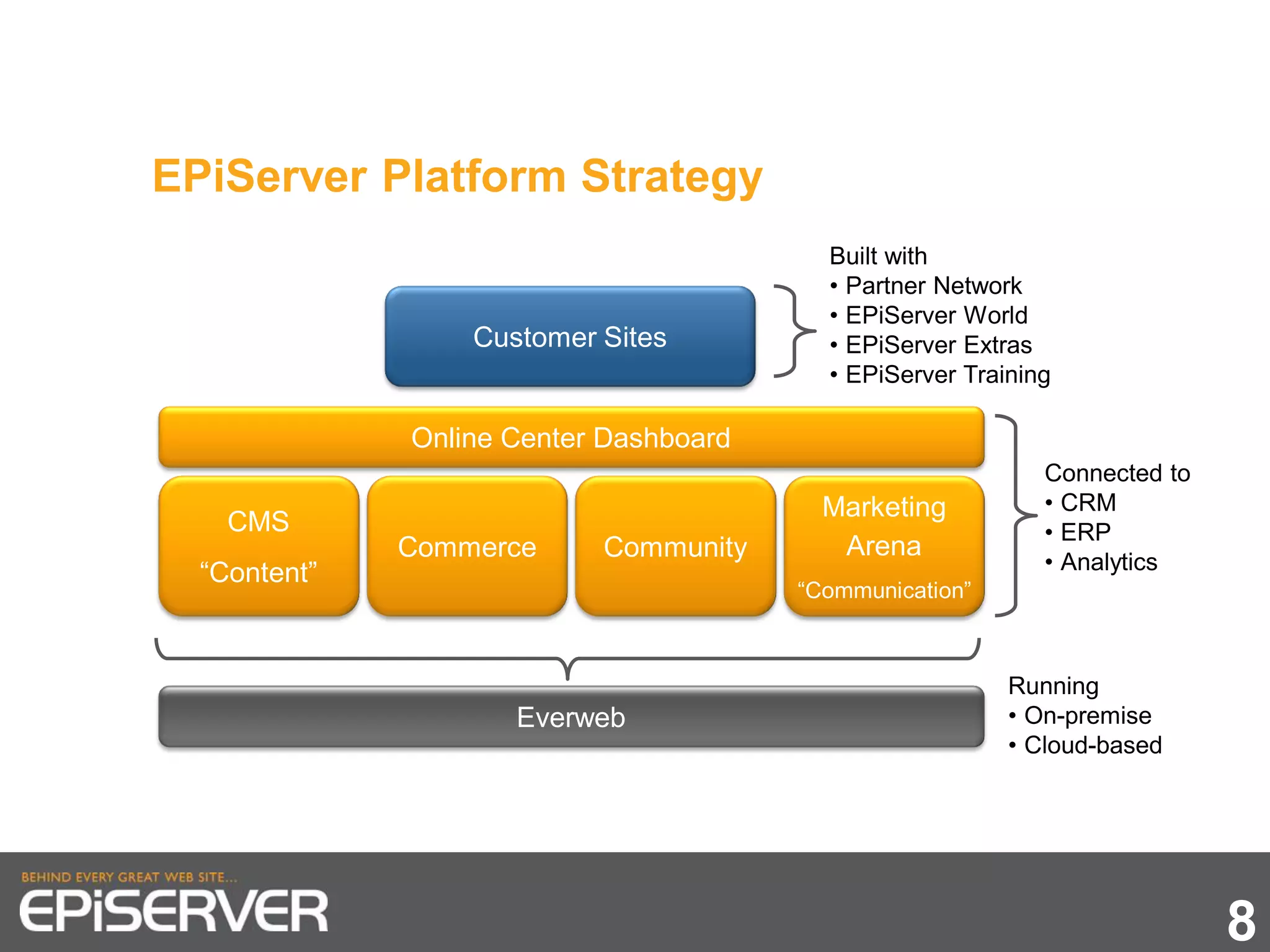 EPiServer Product Strategy and Roadmap | PDF
