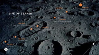 BeakerX Beaker Extensions for Jupyter | PPTX