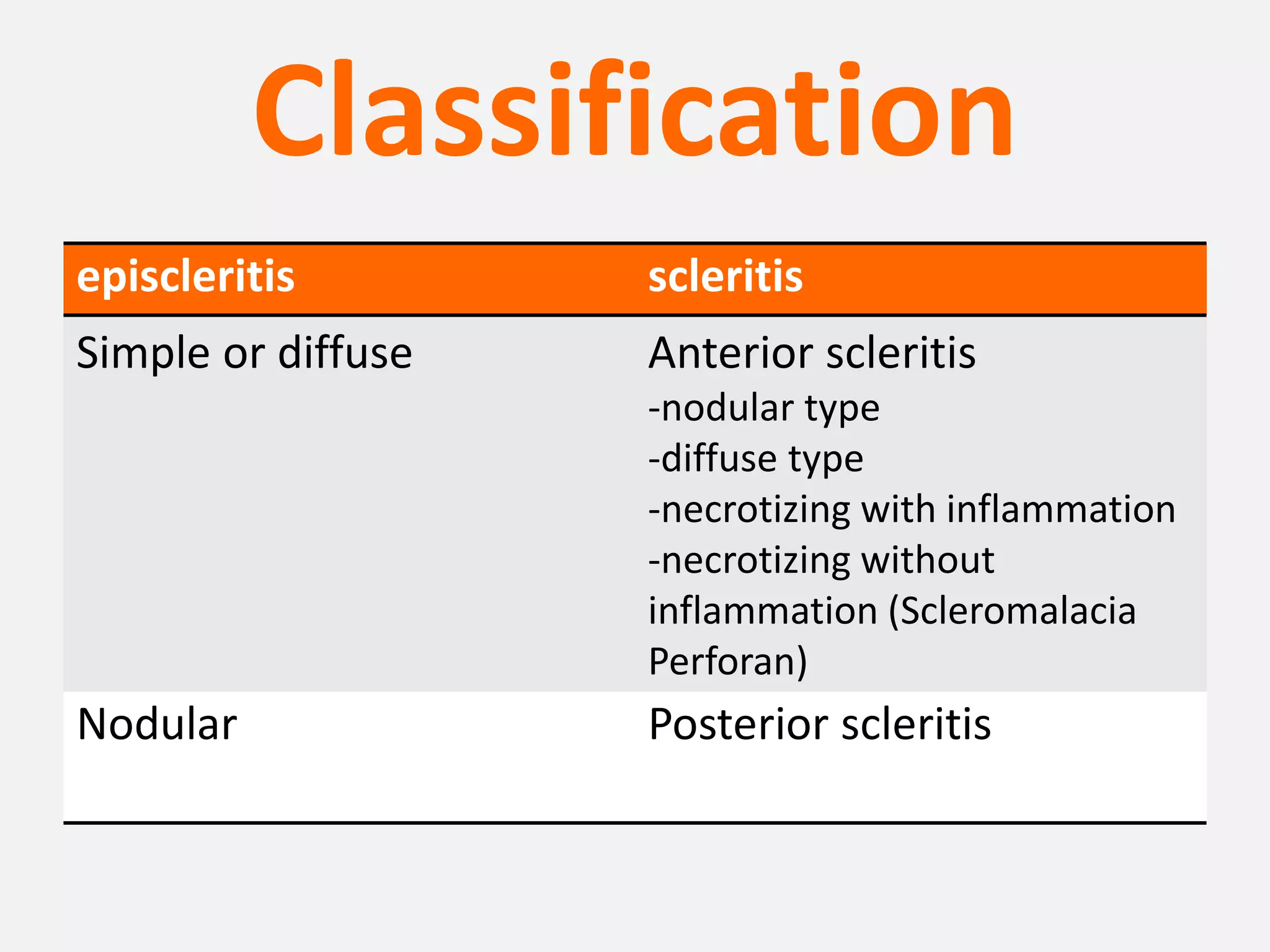 Episcleritis and scleritis | PPTX
