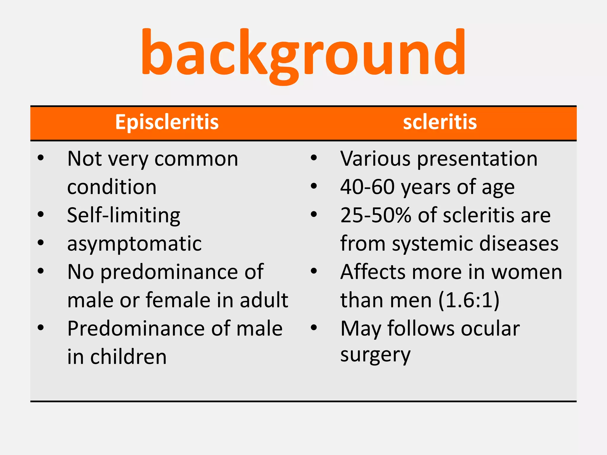 Episcleritis and scleritis | PPT