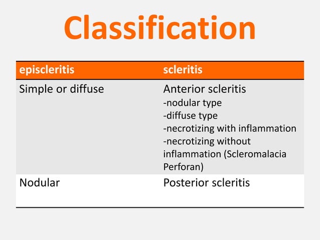Episcleritis and scleritis | PPTX | Eye and Vision Conditions ...