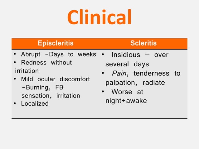Episcleritis and scleritis | PPTX | Eye and Vision Conditions ...