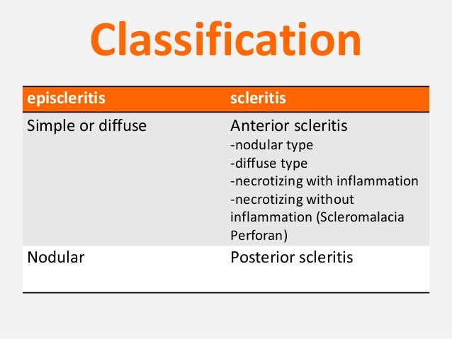 Episcleritis and scleritis