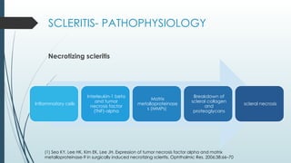 EPISCLERITIS AND SCLERITIS IN BRIEF.pptx