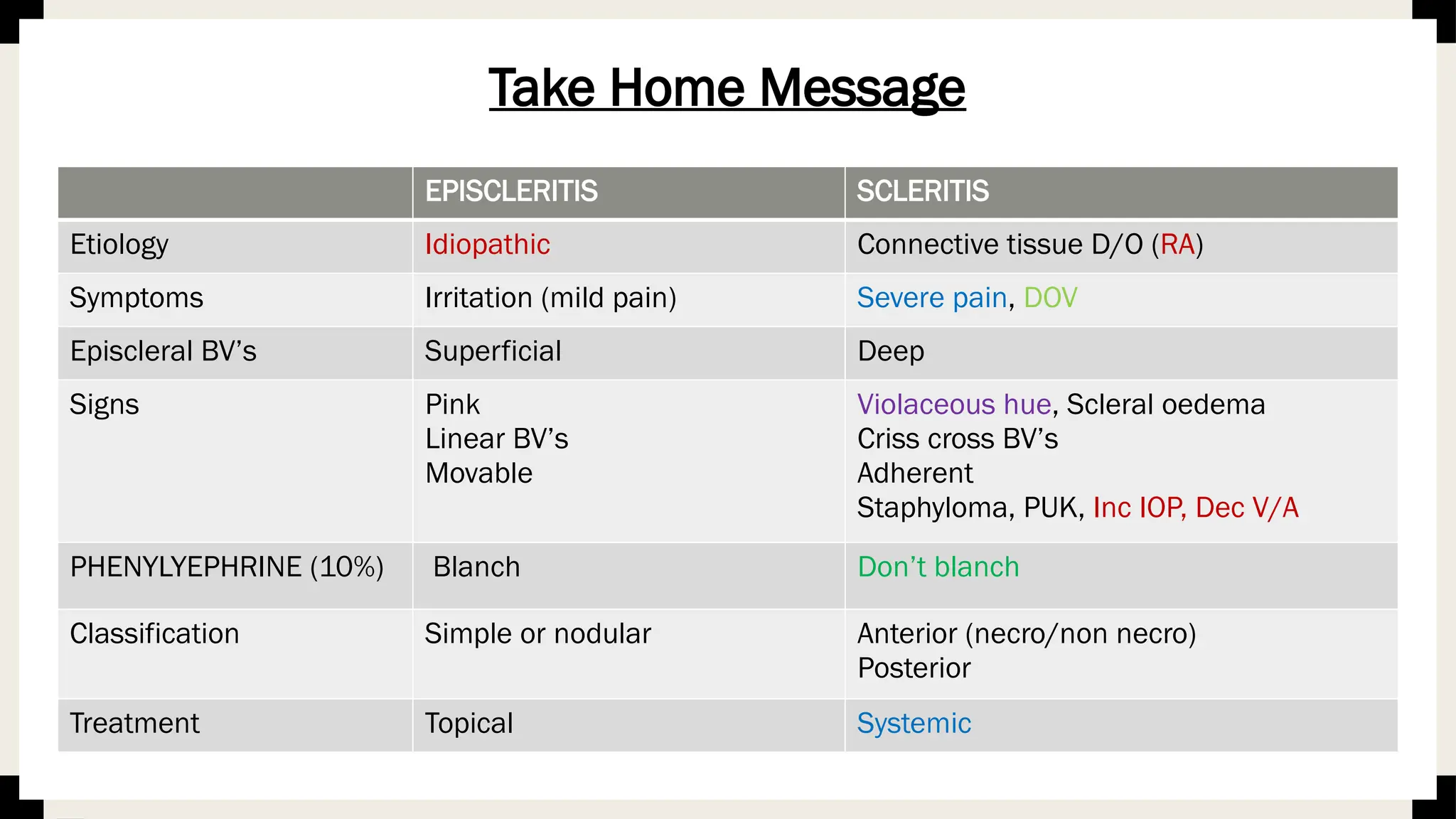 Episcleritis & Scleritis (causes, clinical features, treatment).pptx