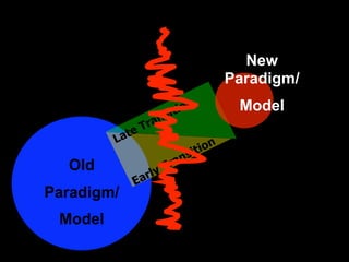Network Theory | KEY