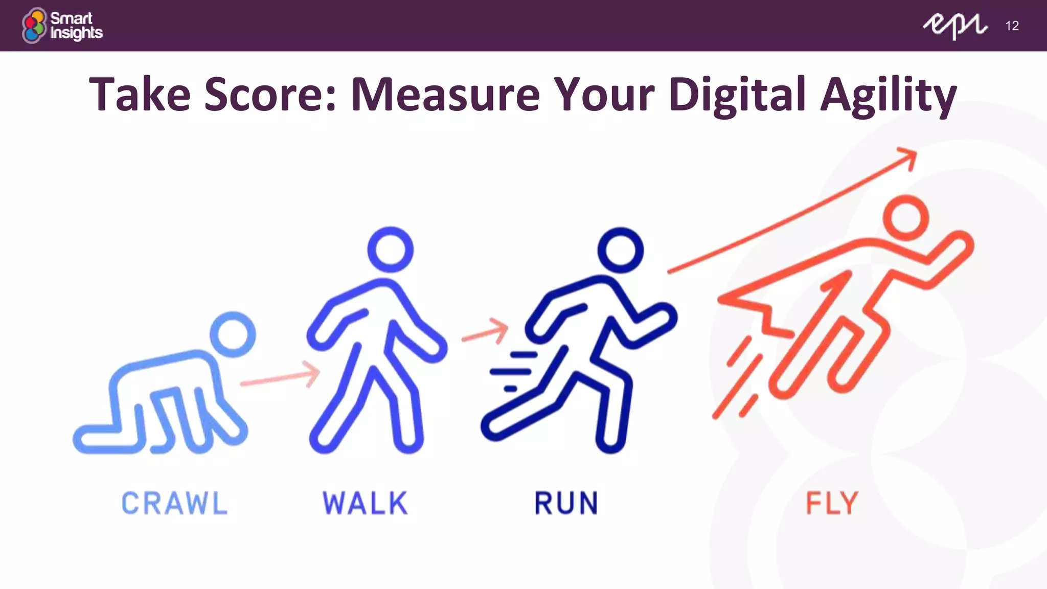 The Evolution of Digital Transformation | PPTX