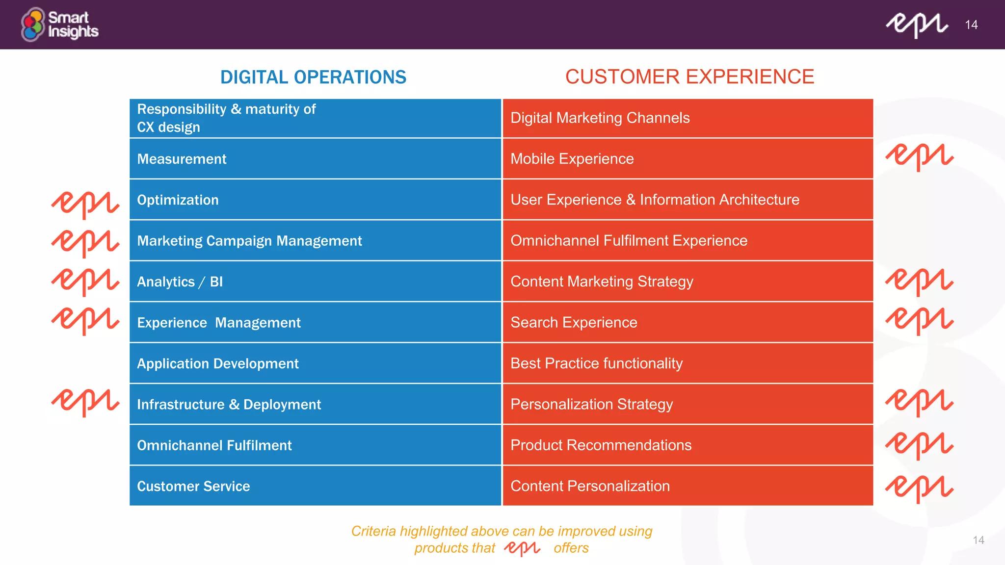 The Evolution of Digital Transformation | PPTX