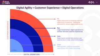 The Evolution of Digital Transformation | PPTX