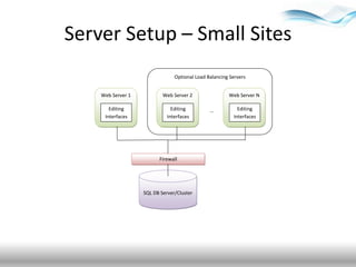 EPiServer Deployment Tips & Tricks | PPT