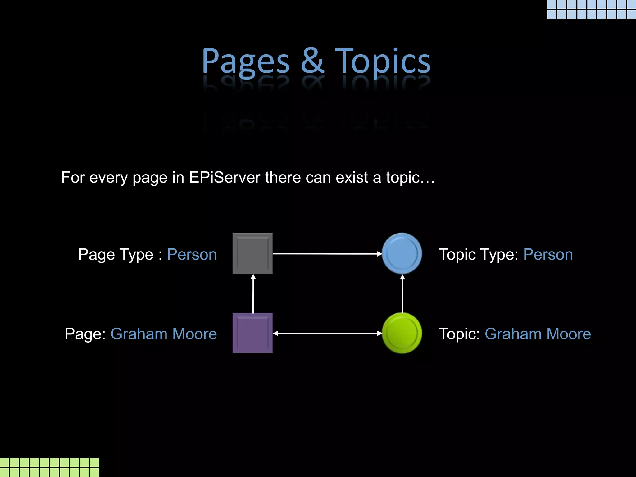 EPiServer Module Technical Overview | PPTX