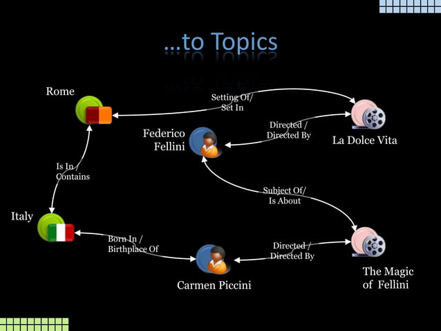EPiServer Module Technical Overview | PPTX