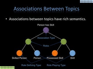 EPiServer Module Technical Overview | PPTX