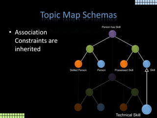 EPiServer Module Technical Overview | PPTX