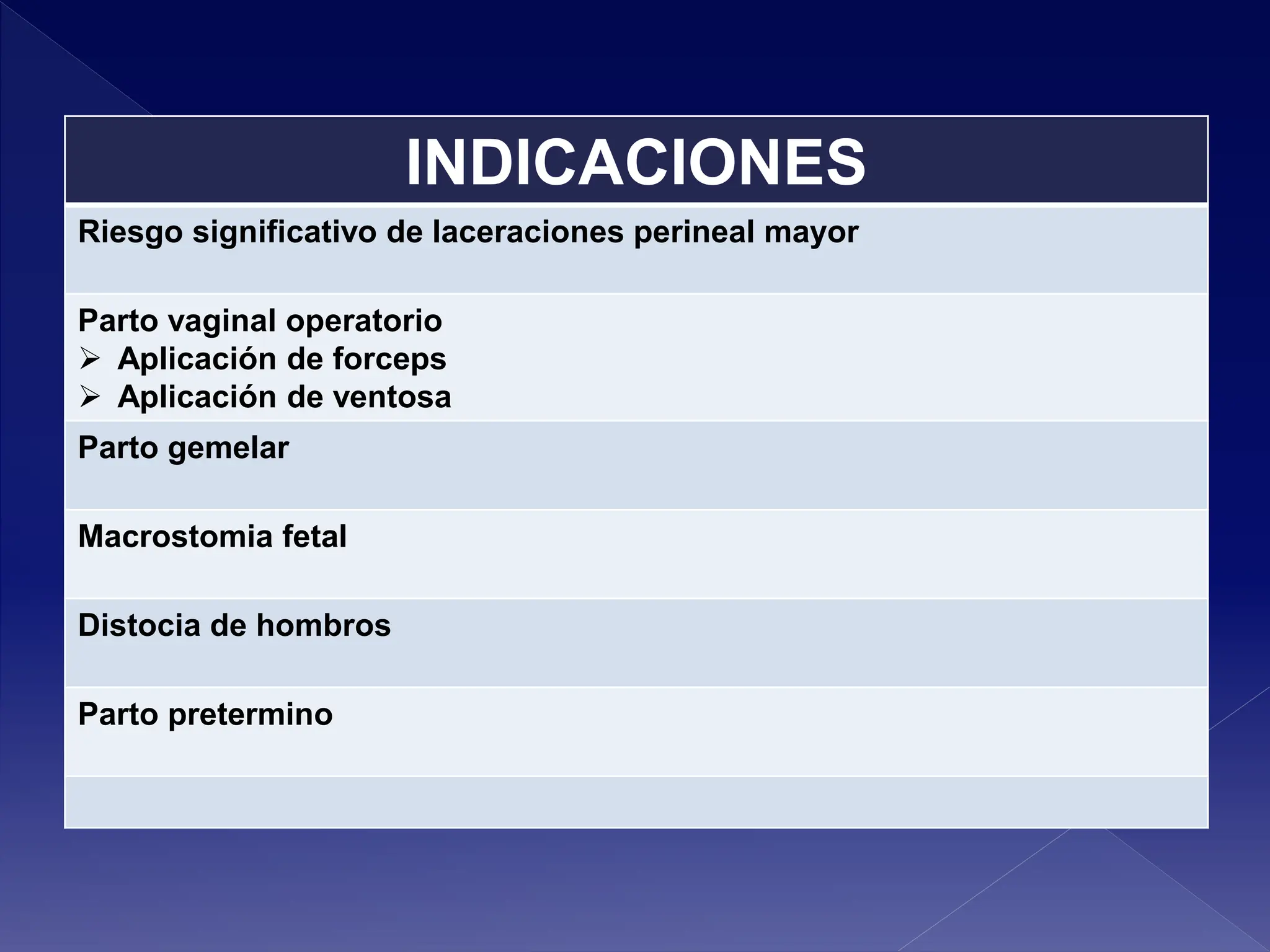 episiotomia , tipos de episiotomia, periné | PPTX | Pregnancy ...
