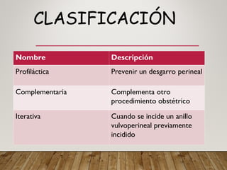 episiotomia y episiotomia en el parto .ppt