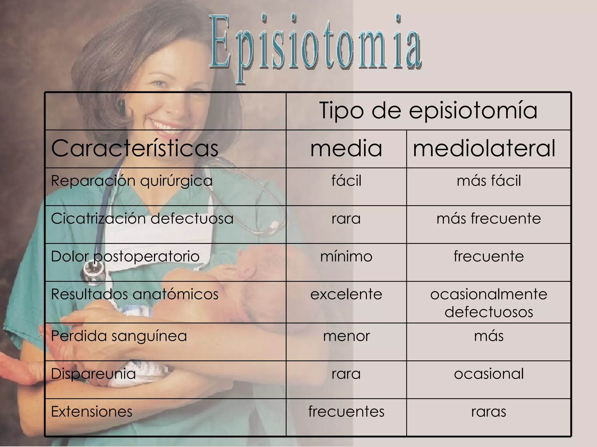 EPISIOTOMIA Y EPISIORAFIA