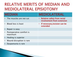 EPISIOTOMY AND ITS REPAIR.pptx