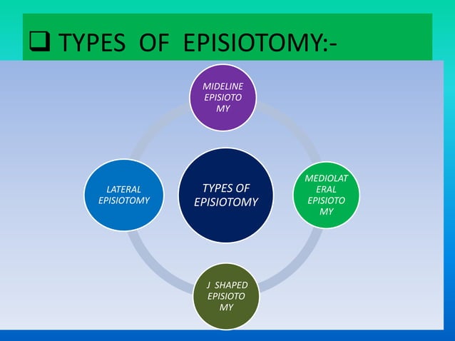 EPISIOTOMY P. | PPT