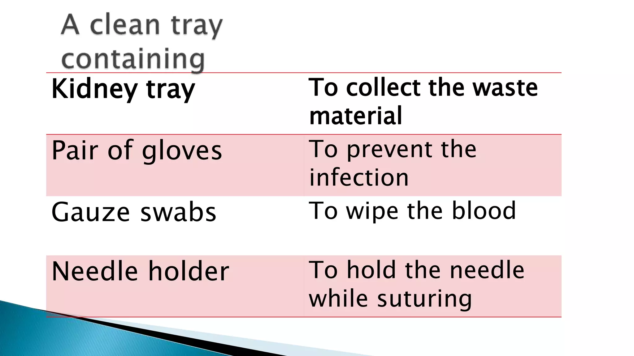 Episiotomy procedure | PPTX