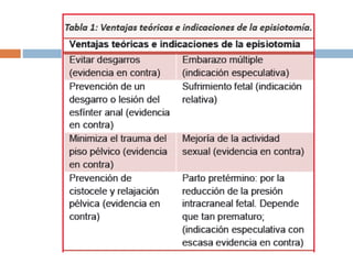 Episio y descarros GyO | PPTX