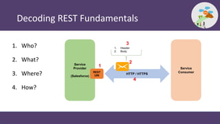 Episode 11 building & exposing rest api in salesforce v1.0 | PPTX