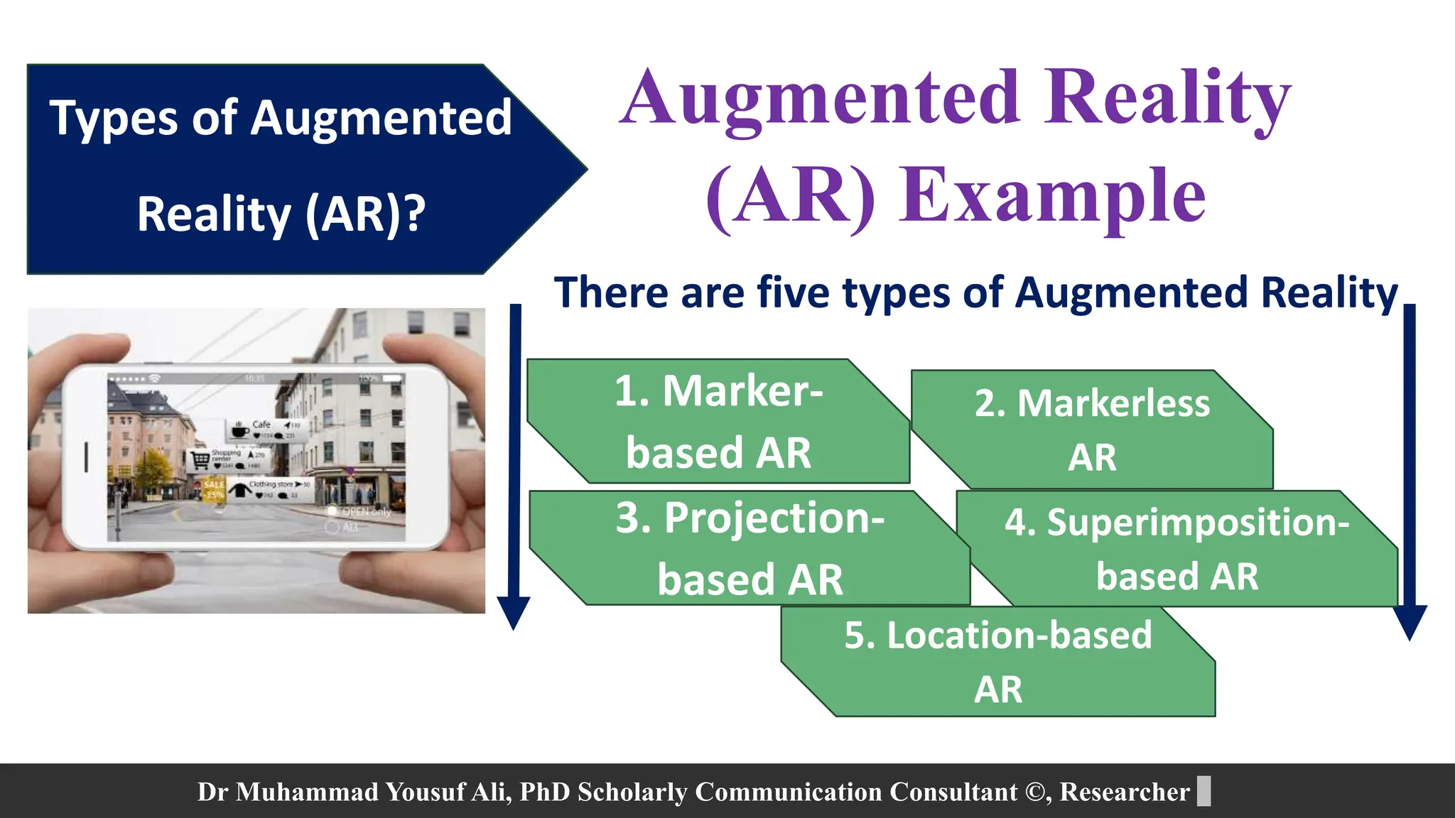 Augmented Reality : Types of Augmented Reality | PPTX