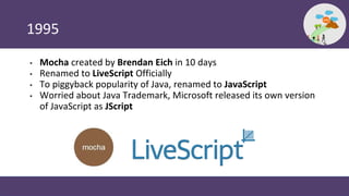 Episode 15 - Basics of Javascript | PPT