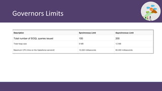 Episode 18 - Asynchronous Apex | PPTX
